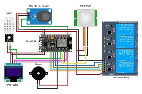 Esp8266 Based Smart Kitchen Automation And Monitoring System