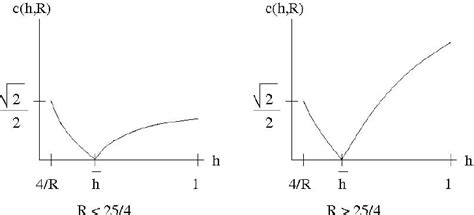 A Sketch Of The Function C R H As Given In Equations 2 6 And Download Scientific