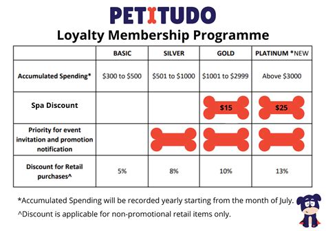 Loyalty Programme