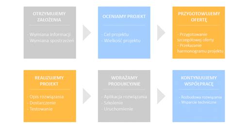 Projekty Ora Dba Pl Programowanie PL SQL Oracle Forms Reports