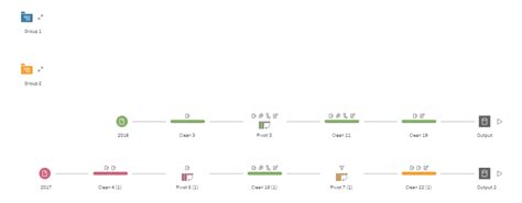 Dashboard Week Day 4 American Candy Dataset The Data School