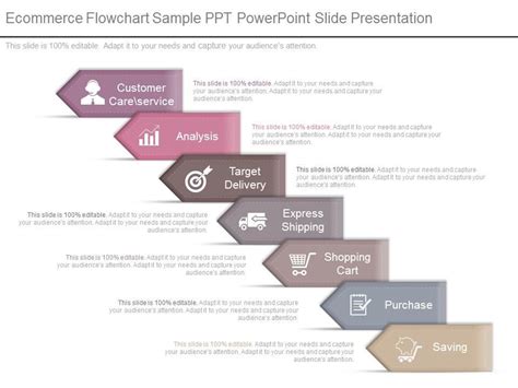 different ecommerce flowchart sample ppt powerpoint slide presentation