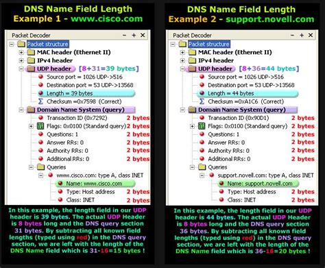 Something I Know Dns Query Message Format