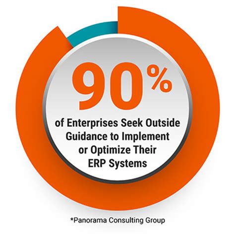 Netsuite Advanced Customer Support Acs Alternatives