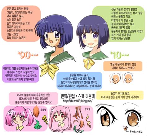 1990년대 만화캐릭터