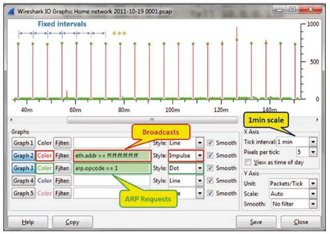 Fixed Pattern Broadcasts Network Analysis Using Wireshark 2 Cookbook Second Edition Book