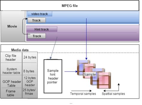 MPEG Video Clip File Format Download Scientific Diagram