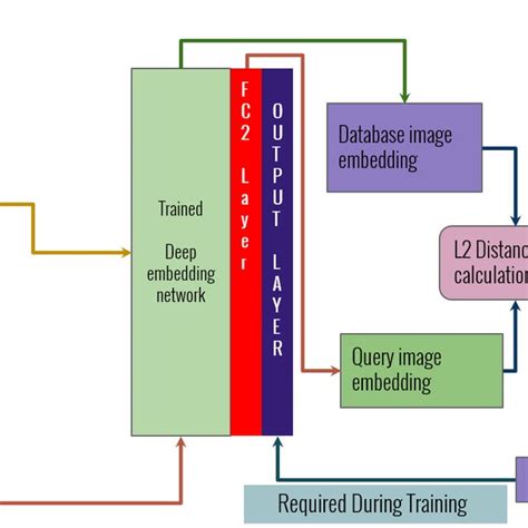 Workflow For Autoencoder Download Scientific Diagram