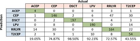 Figure 10 From Use Of Self Organizing Maps For Characterization And Classification Of Selected