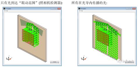 Virtuallab Fusion光学仿真 微软专利的蝴蝶型出瞳扩展光导 光学设计 光学设计及仿真 技术邻