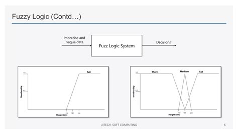 Introduction To Fuzzy Logic Pptx