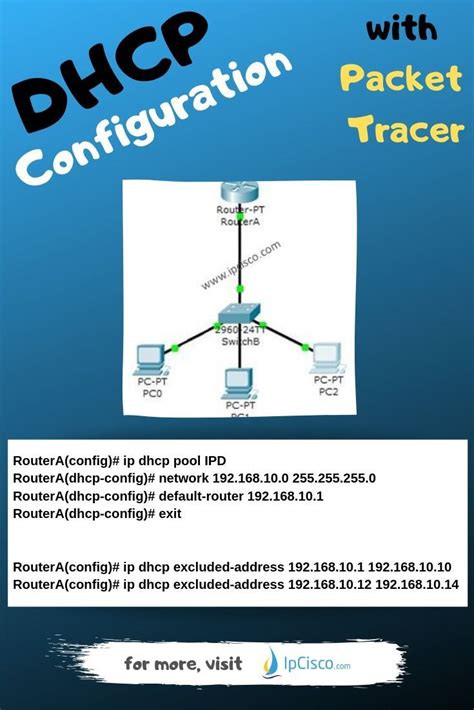 Packet Tracer Router Dhcp Config Artofit