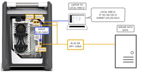 Azure Data Box cabling options | Microsoft Learn