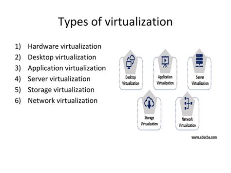 Virtualization And Containerization Pptx