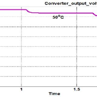 Output Voltage At Different Temperature Variations Download Scientific Diagram