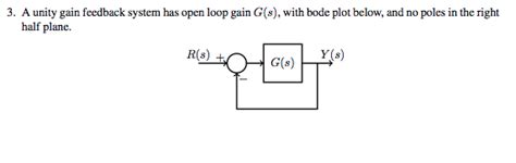 solved 3 a unity gain feedback system has open loop gain