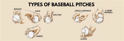 Pitch Perfect A Complete Guide To Baseball Pitch Types