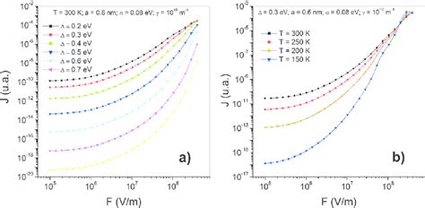 A Injection Current Density Arbitrary Units Versus Electric Field Download Scientific