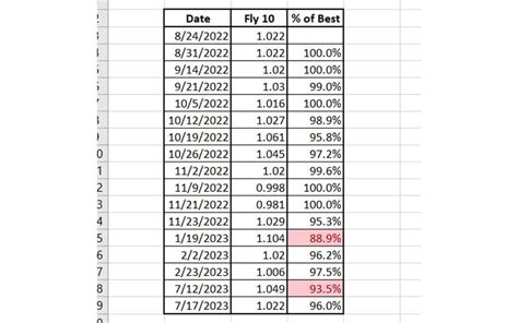 Creating Winning Habits The Value Of Weekly Timed Sprints