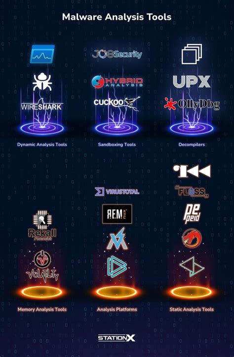 The Top 20 Malware Analysis Tools For 2025