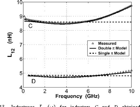 Figure 1 From A Comprehensive Compact Modeling Methodology For Spiral