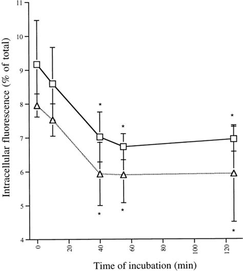 Intracellular Mcd14egfp Is Rapidly Exocytosed Adherent U373cd14egfp