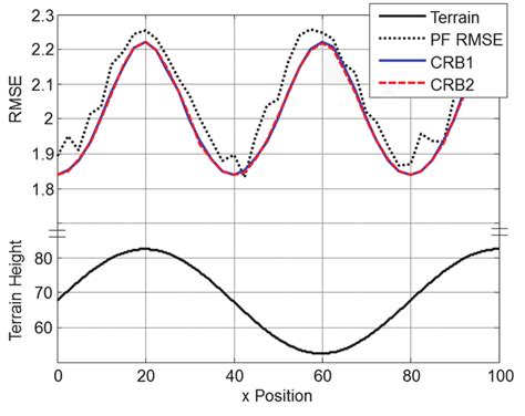 One Step Filtering Result For Case 1 Download Scientific Diagram