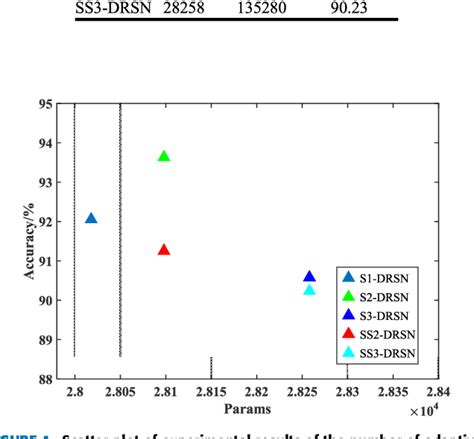 Figure 1 From Synthetic Aperture Radar Sar Image Target Recognition Algorithm Based On Attention