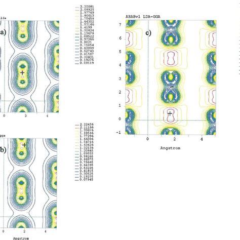 ͑ Color ͒ Contour Plot Of The ͑ A ͒ Lda And ͑ B ͒ Gga Valence Charge Download Scientific