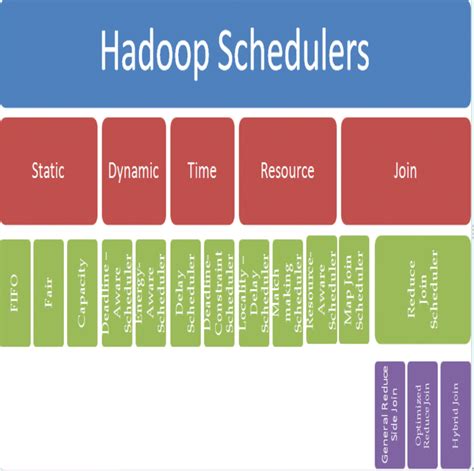 Bucketing In Hadoop At Taj Wheelwright Blog