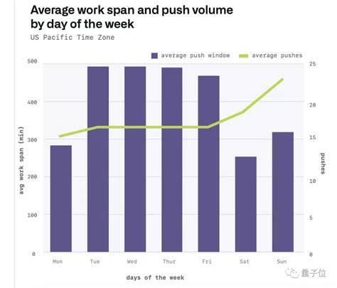 Typescript超越c成第四大语言，github这份年度报告有太多意想不到 量子位