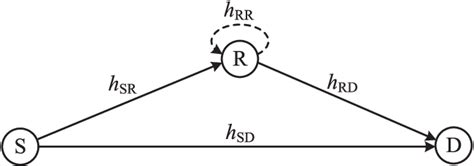 Figure 1 From Energy Efficiency Of Full And Half Duplex Decode And