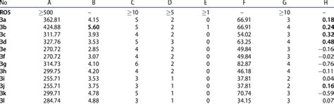 Drug Likeness Prediction Through Molsoft Software Download Scientific Diagram