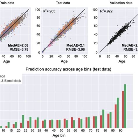 Gaussian Process Regression Model A Abstract Visualization Of A Gpr