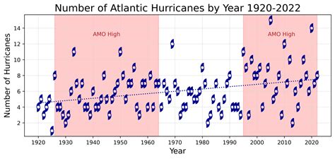 Visualize Data Ranges With Matplotlib Towards Data Science