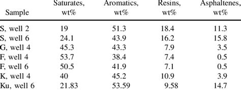 Input Data For CII Method Download Table