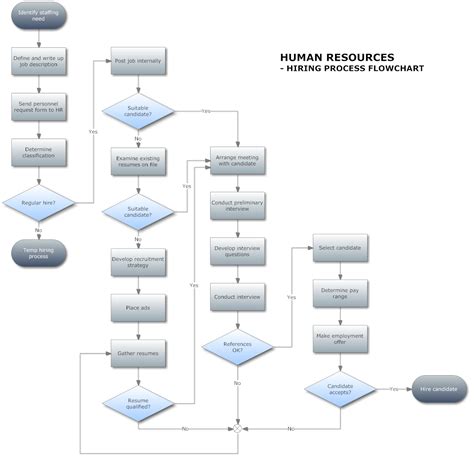 Describe A Flowchart Process Flow Chart Process Flow Chart Template Flow Chart 7 Pin Tow Bar