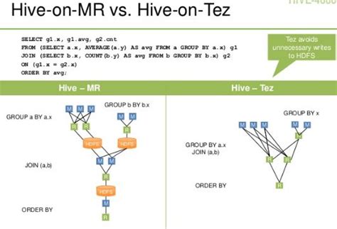 hive tutorial 24 mr vs tez execution engines in hive
