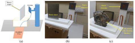 A Measurement Set Up For Measuring S Parameters Of Known Samples Download Scientific Diagram