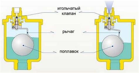 Воздухоотводчик: автоматический, ручной, кран "Маевского"
