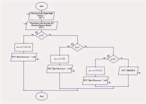 Contoh Flowchart Konversi Suhu Contoh Iiix