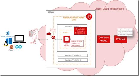 Quickstart A Compute Instance On Oci