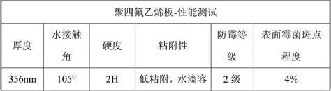 Preparation Method For Organic Silicon Nanometer Hard Protective Coating Eureka Patsnap