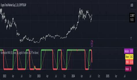 Normalized Hull Moving Average Oscillator W Configurations — Indicator
