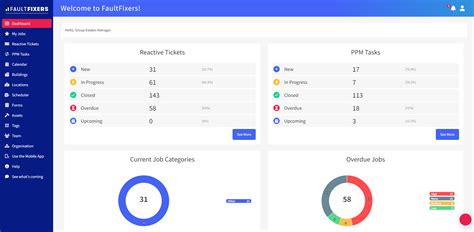 Maintenance Kpi Reporting Dashboard Faultfixers
