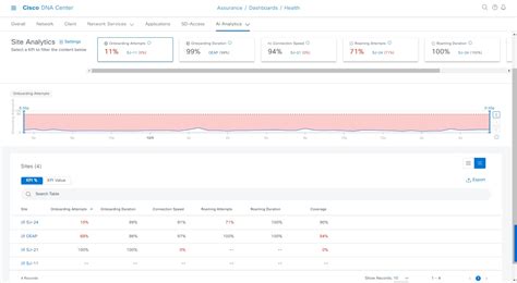 Cisco Dna Assurance User Guide Release 235 Monitor And