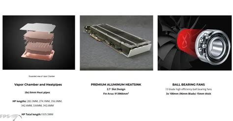 XFX SPEEDSTER MERC 310 AMD Radeon RX 7900 XT BLACK Edition Video Card Review