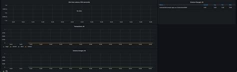 Cockroachdb Monitoring Made Easy Grafana Labs