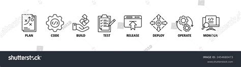 Devops Banner Web Icon Set Vector Stock Vector Royalty Free 2454680473 Shutterstock