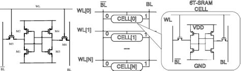 Figure 1 From High Dimensional Yield Estimation Using Shrinkage Deep